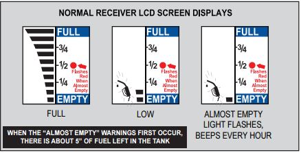 OEM Rocket Gauge: Wireless Fuel Level Monitor