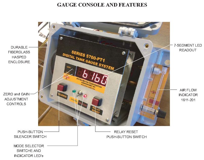 Petrometer Series 5700 Digital Tank Gauges